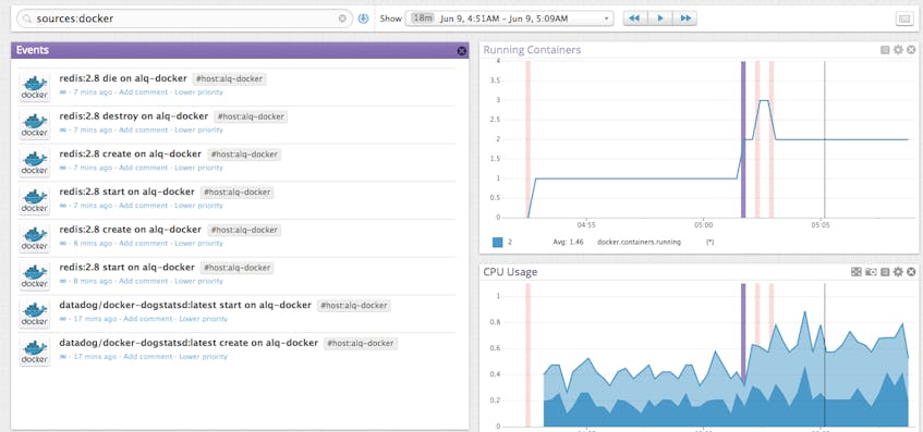 Monitor Docker Performance With Datadog | Datadog Monitor Docker Performance With Datadog | Datadog