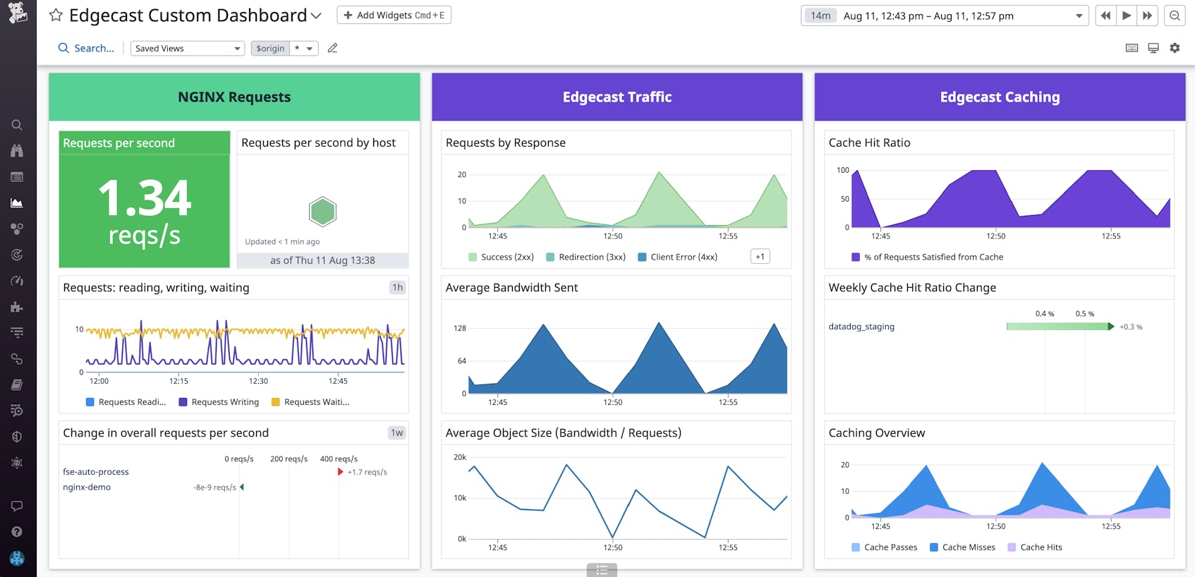 Monitor Your Edgecast CDN With Datadog | Datadog