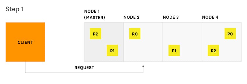 How to Monitor Elasticsearch Performance | Datadog