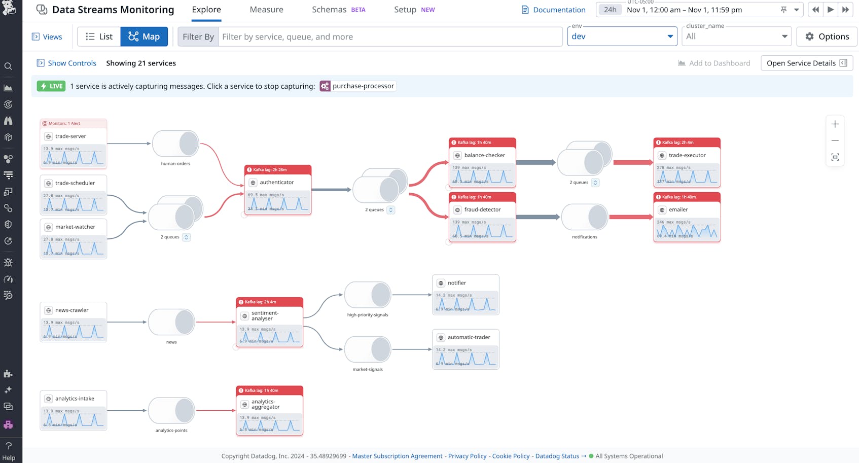 Best Practices for Monitoring Event-Driven Architectures | Datadog