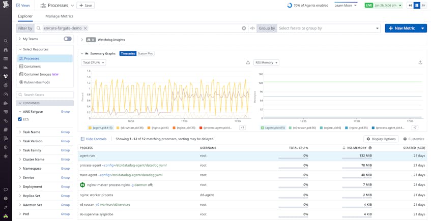 Monitor Processes Running on AWS Fargate With Datadog | Datadog