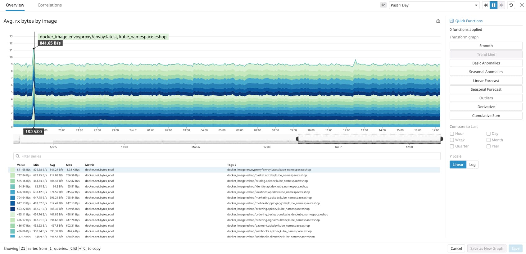 Monitor Windows Containers on Google Cloud With Datadog | Datadog