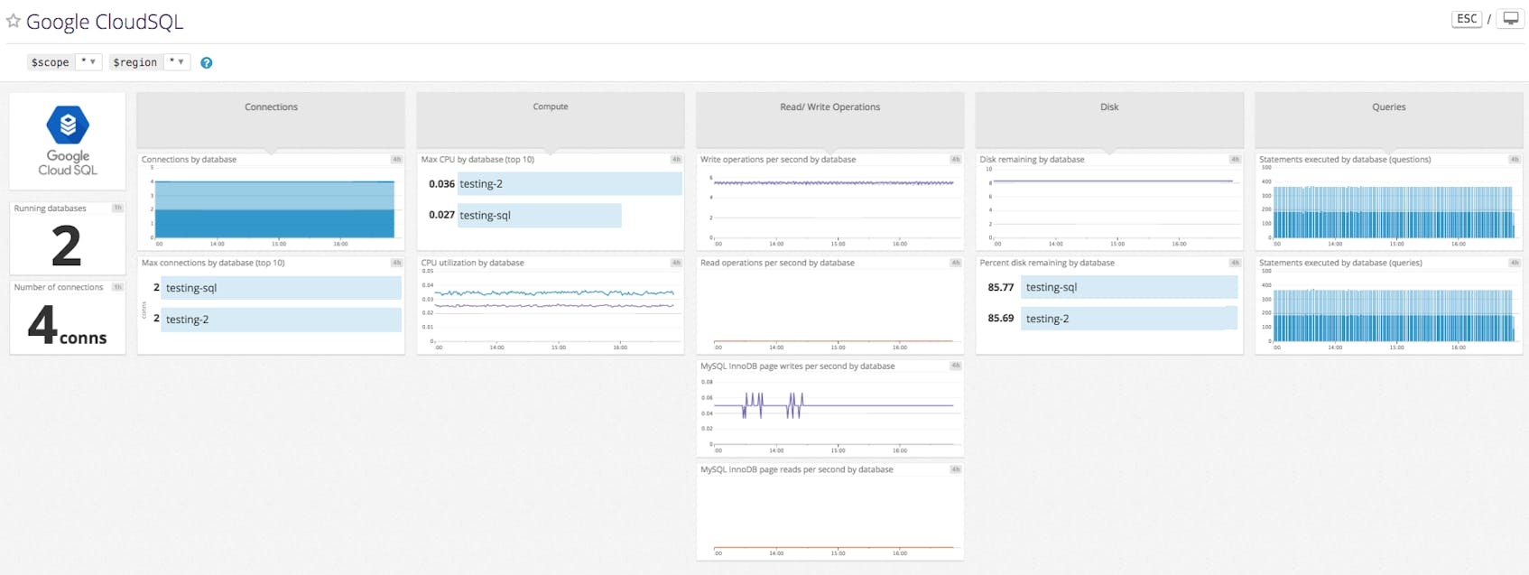 Monitor Google Cloud SQL Performance With Datadog | Datadog