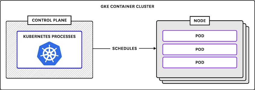 Monitor GKE With Datadog | Datadog