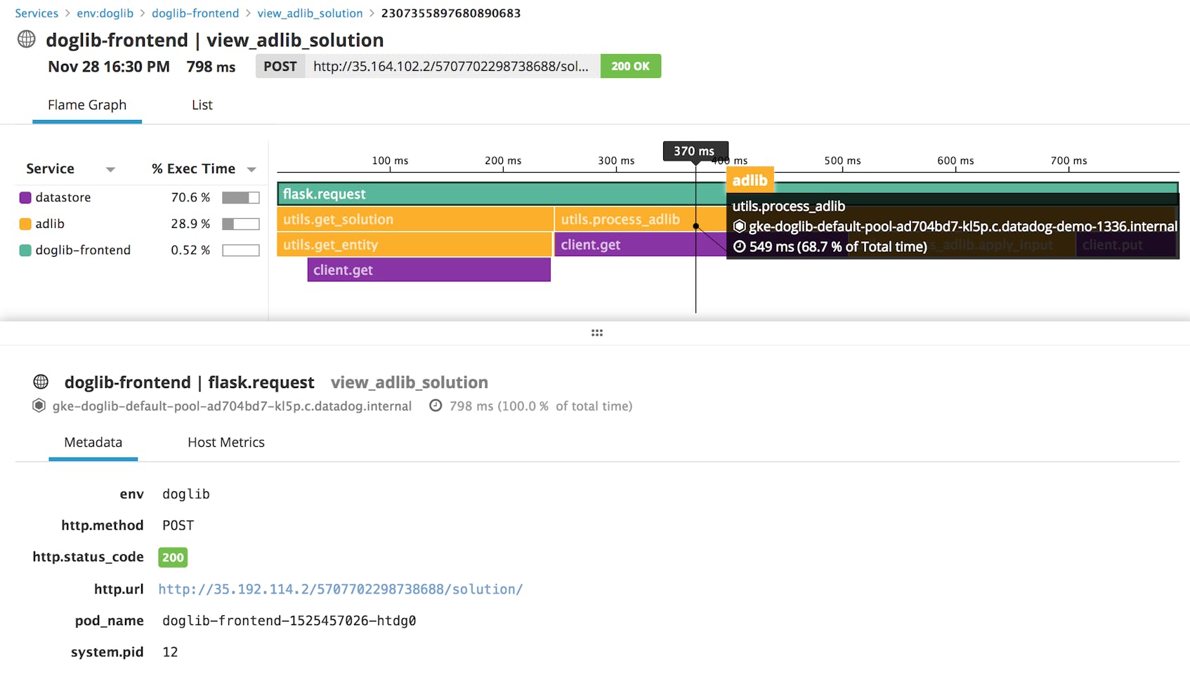 Monitor GKE With Datadog | Datadog