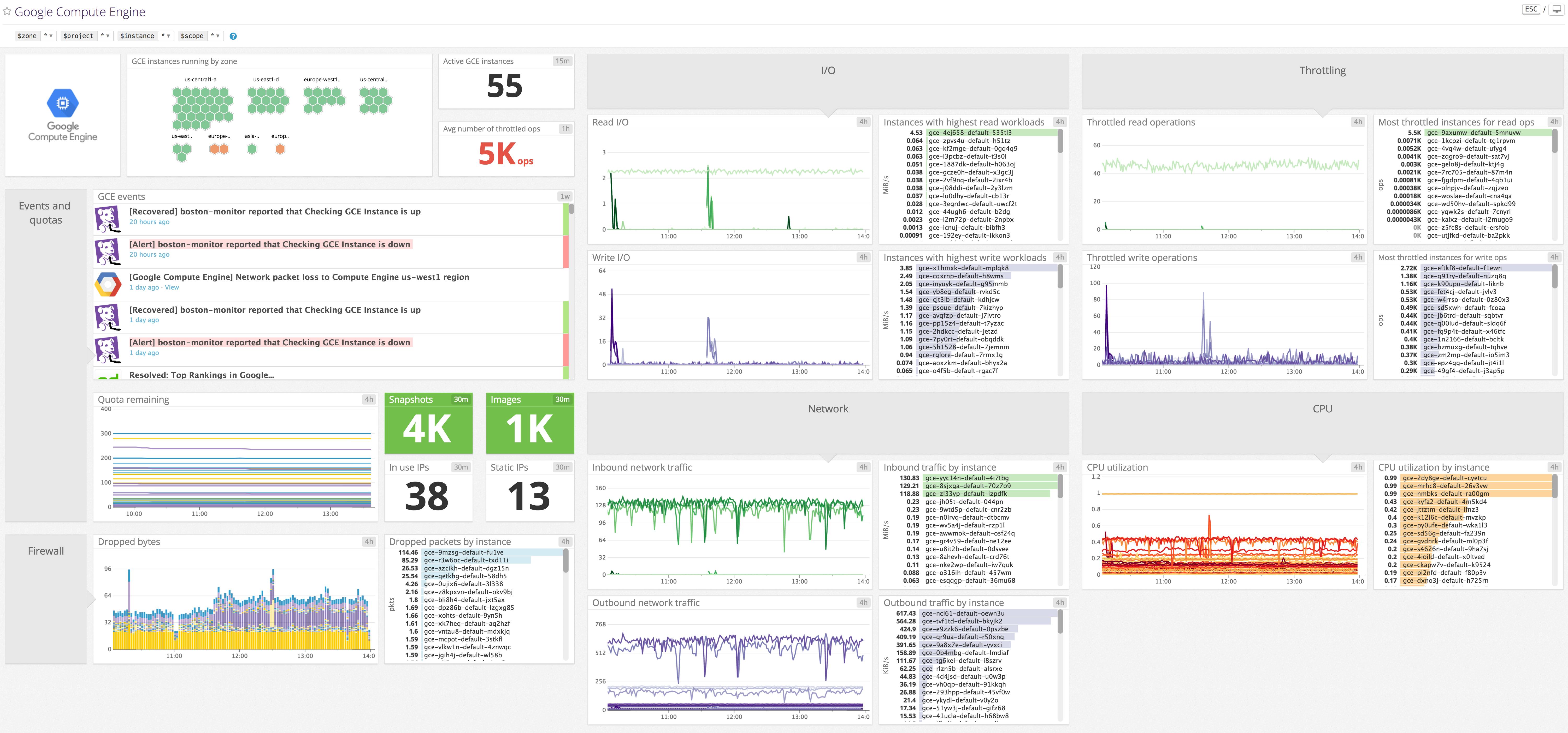 How to Monitor Google Kubernetes Engine With Datadog | Datadog