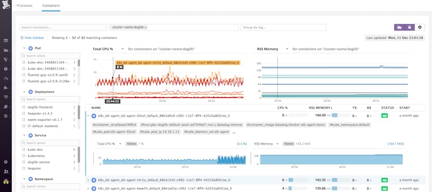 Monitor GKE With Datadog | Datadog