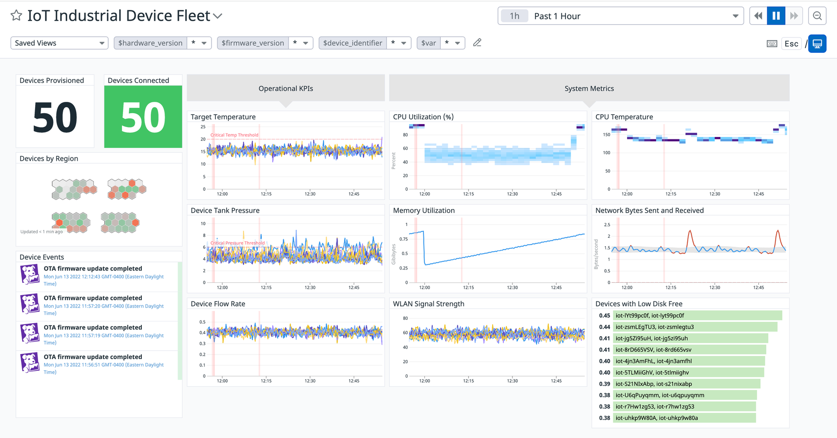 Monitor Your IoT Devices at Scale With Datadog Log Management | Datadog