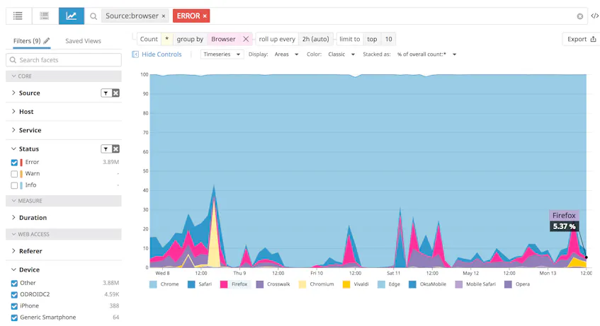 Monitor Javascript Console Logs And User Activity With Datadog Datadog