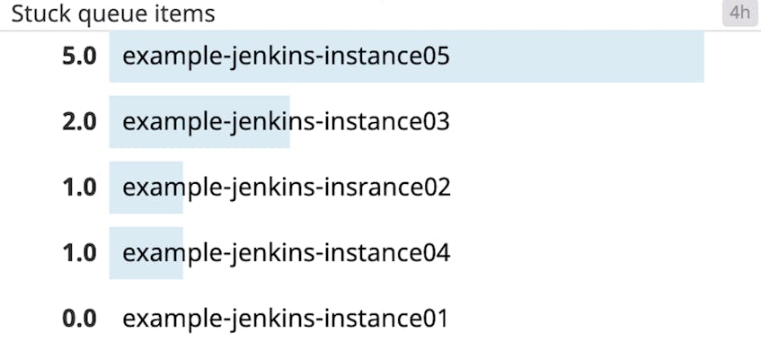 Monitor Jenkins Jobs With Datadog | Datadog Monitor Jenkins Jobs With Datadog | Datadog