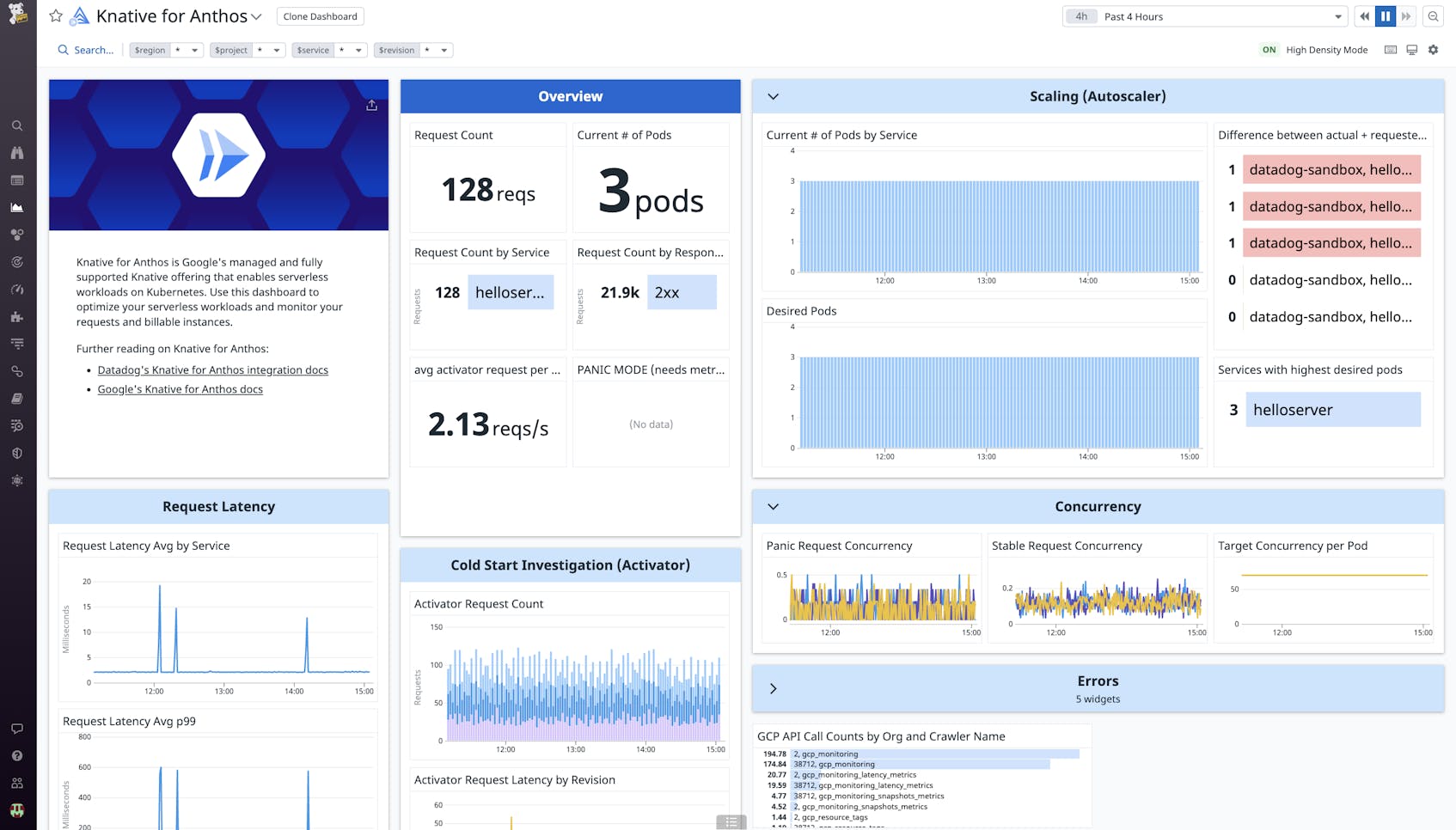 Monitor Knative for Anthos With Datadog | Datadog