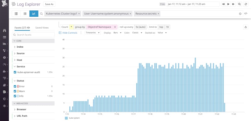 How to Monitor Kubernetes Audit Logs | Datadog