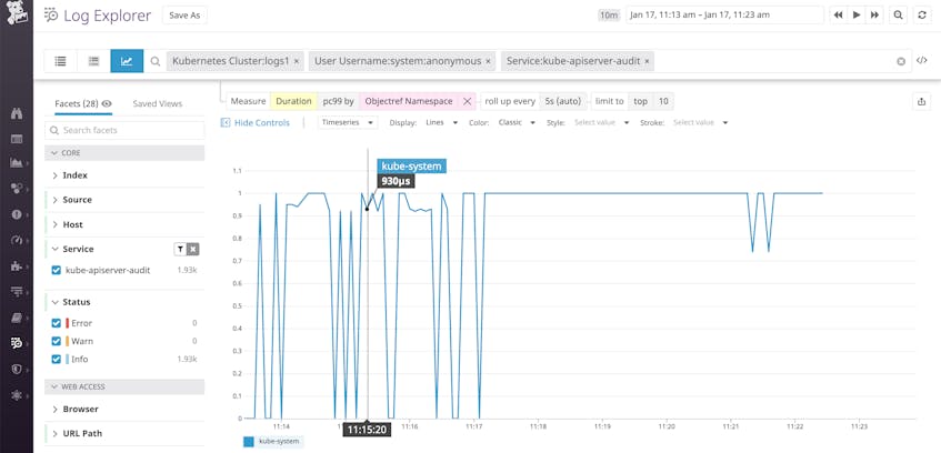 How to Monitor Kubernetes Audit Logs | Datadog