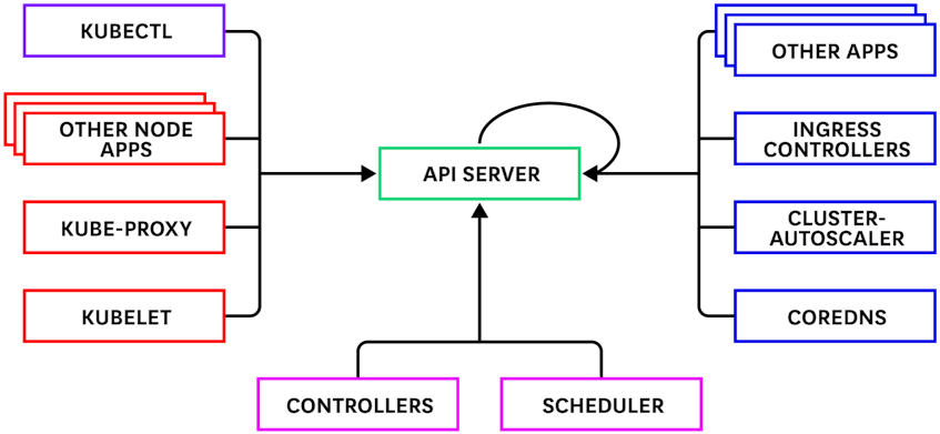 How to Monitor Kubernetes Audit Logs | Datadog