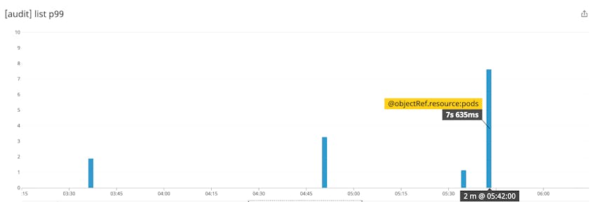 How to Monitor Kubernetes Audit Logs | Datadog