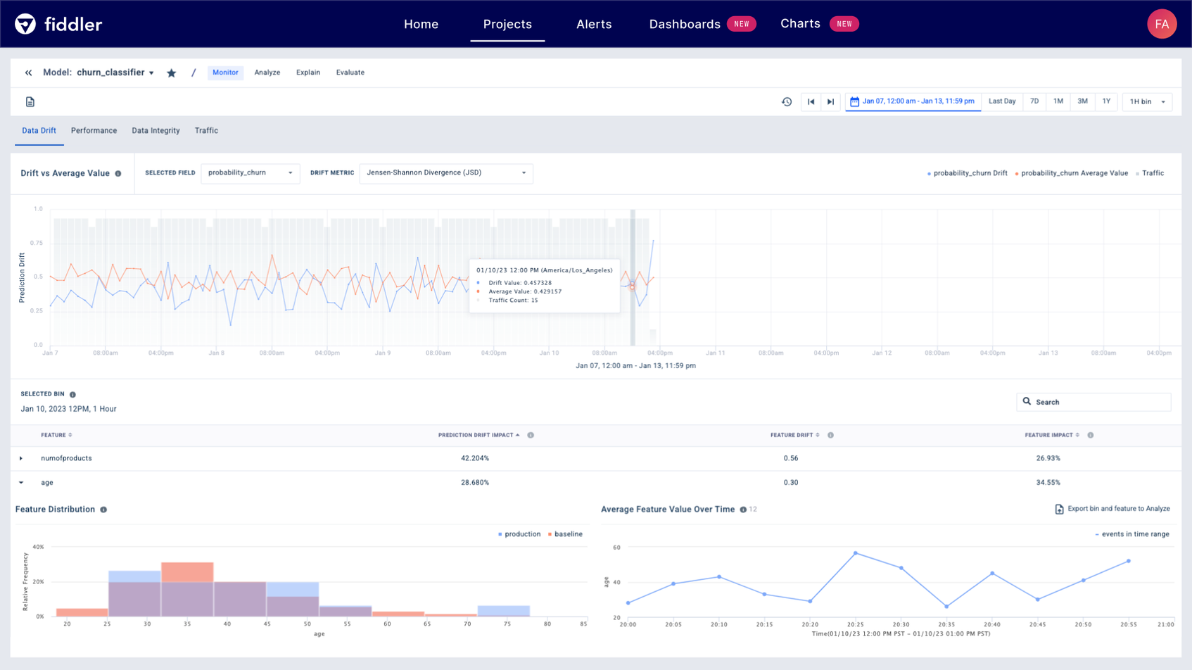 Monitor Machine Learning Models With Fiddler's Offering in the Datadog ...