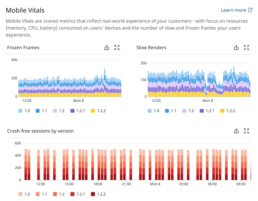 Monitor Mobile Vitals With Datadog | Datadog Monitor Mobile Vitals With Datadog | Datadog