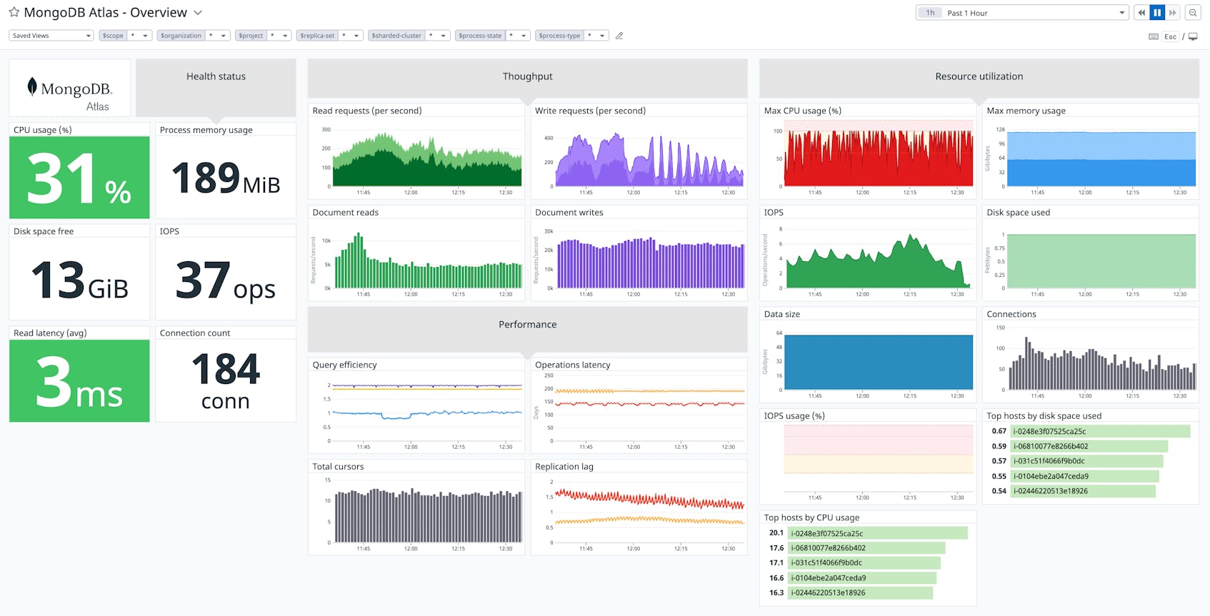 Monitor MongoDB Atlas for Government With Datadog | Datadog