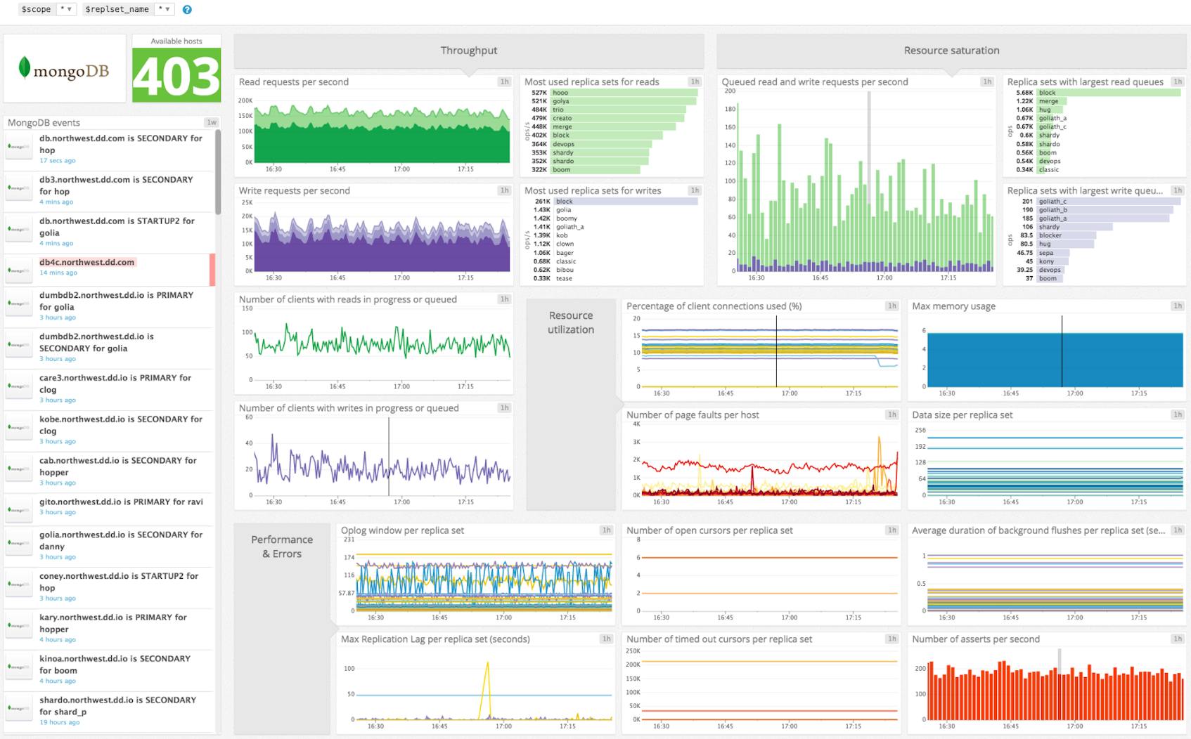 How to Monitor MongoDB Performance With Datadog | Datadog