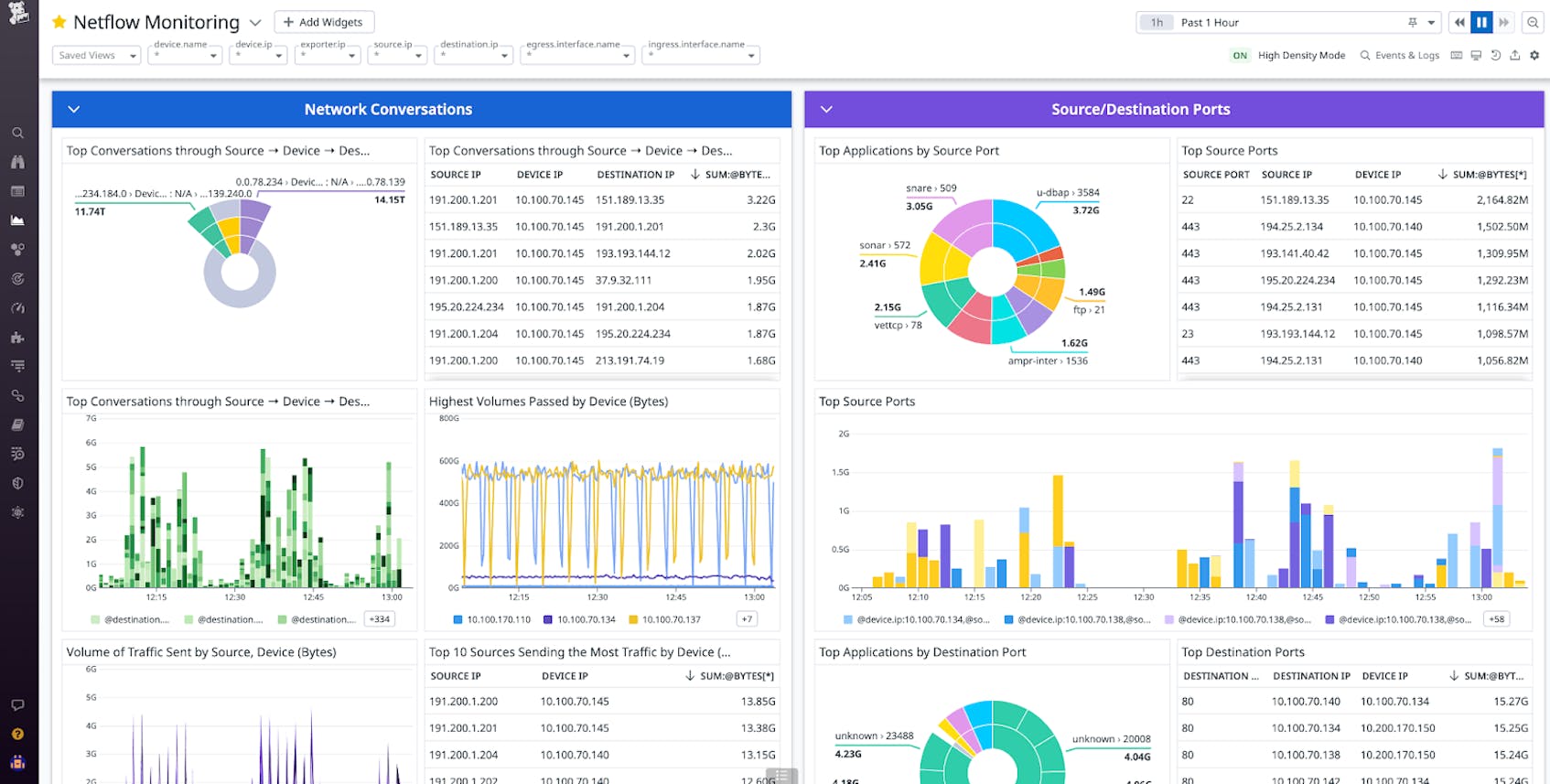 Monitor NetFlow Traffic Data With Datadog | Datadog