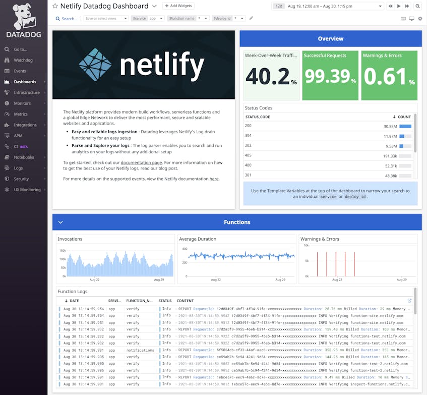 Monitor Your Netlify Sites With Datadog | Datadog