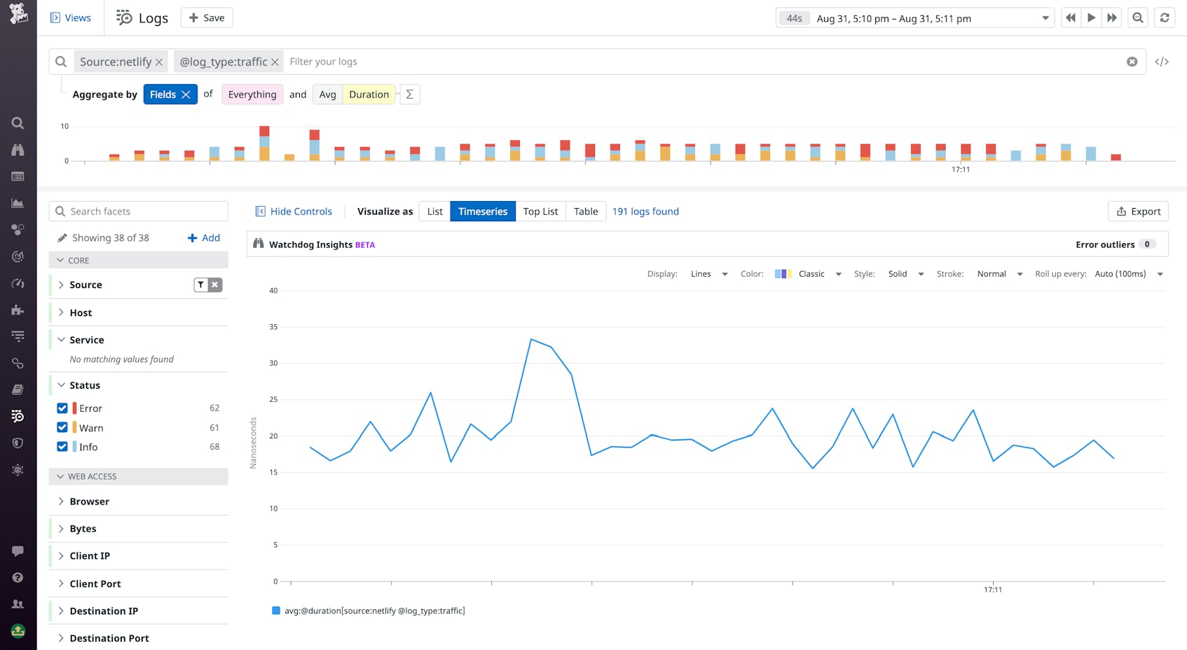 Monitor Your Netlify Sites With Datadog | Datadog
