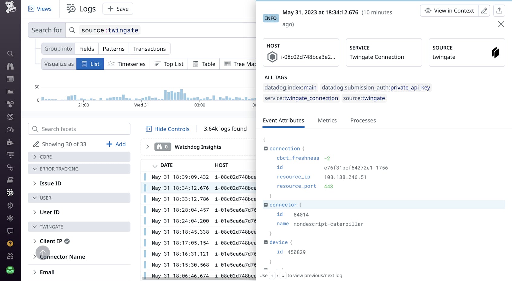 Monitor Network Access With Twingate’s Offering in the Datadog ...