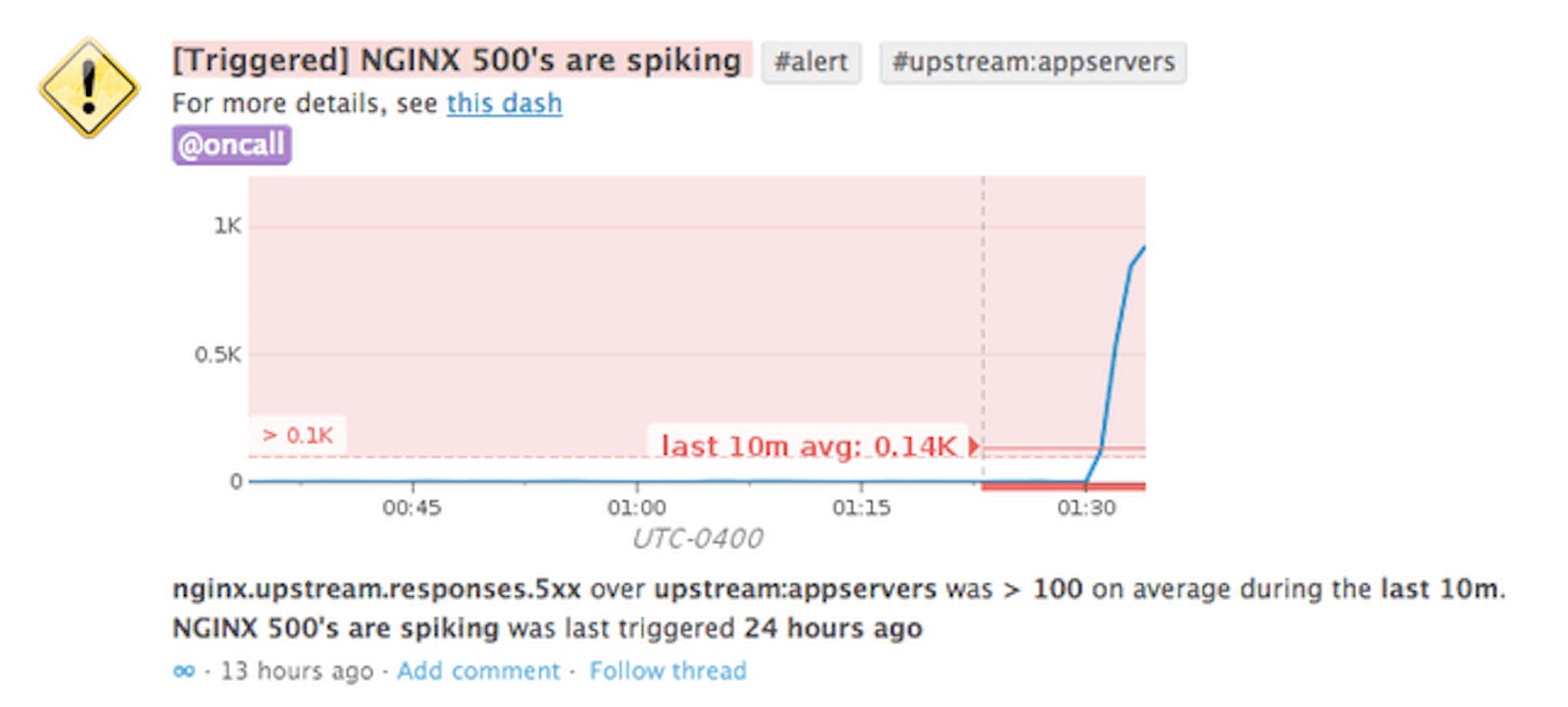 Monitor NGINX Plus Load Balancing Metrics | Datadog