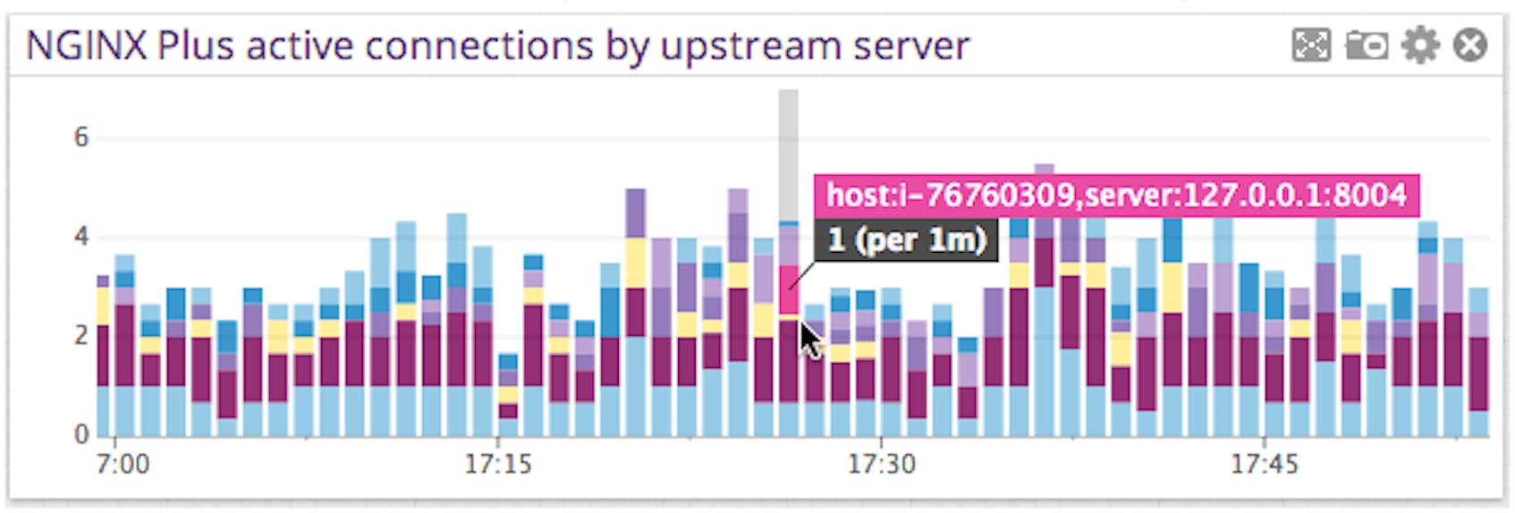 Monitor NGINX Plus Load Balancing Metrics | Datadog