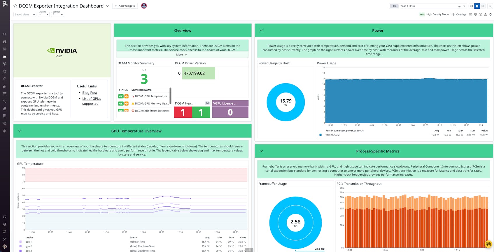 Monitor Your NVIDIA GPUs With Datadog | Datadog