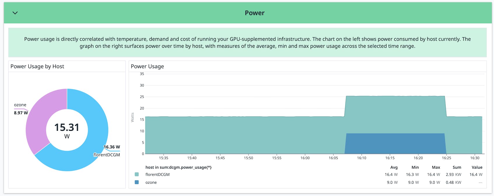Monitor Your NVIDIA GPUs With Datadog | Datadog