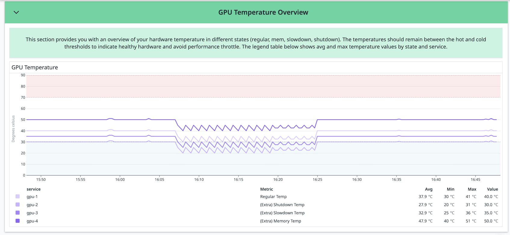 Monitor Your NVIDIA GPUs With Datadog | Datadog