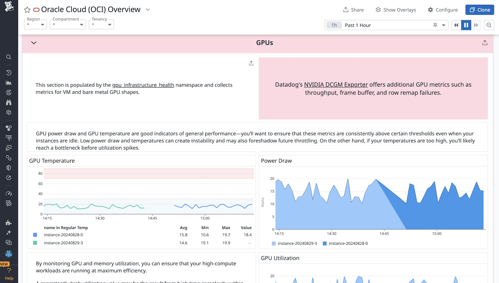 Monitor Oracle Cloud Infrastructure With Datadog | Datadog