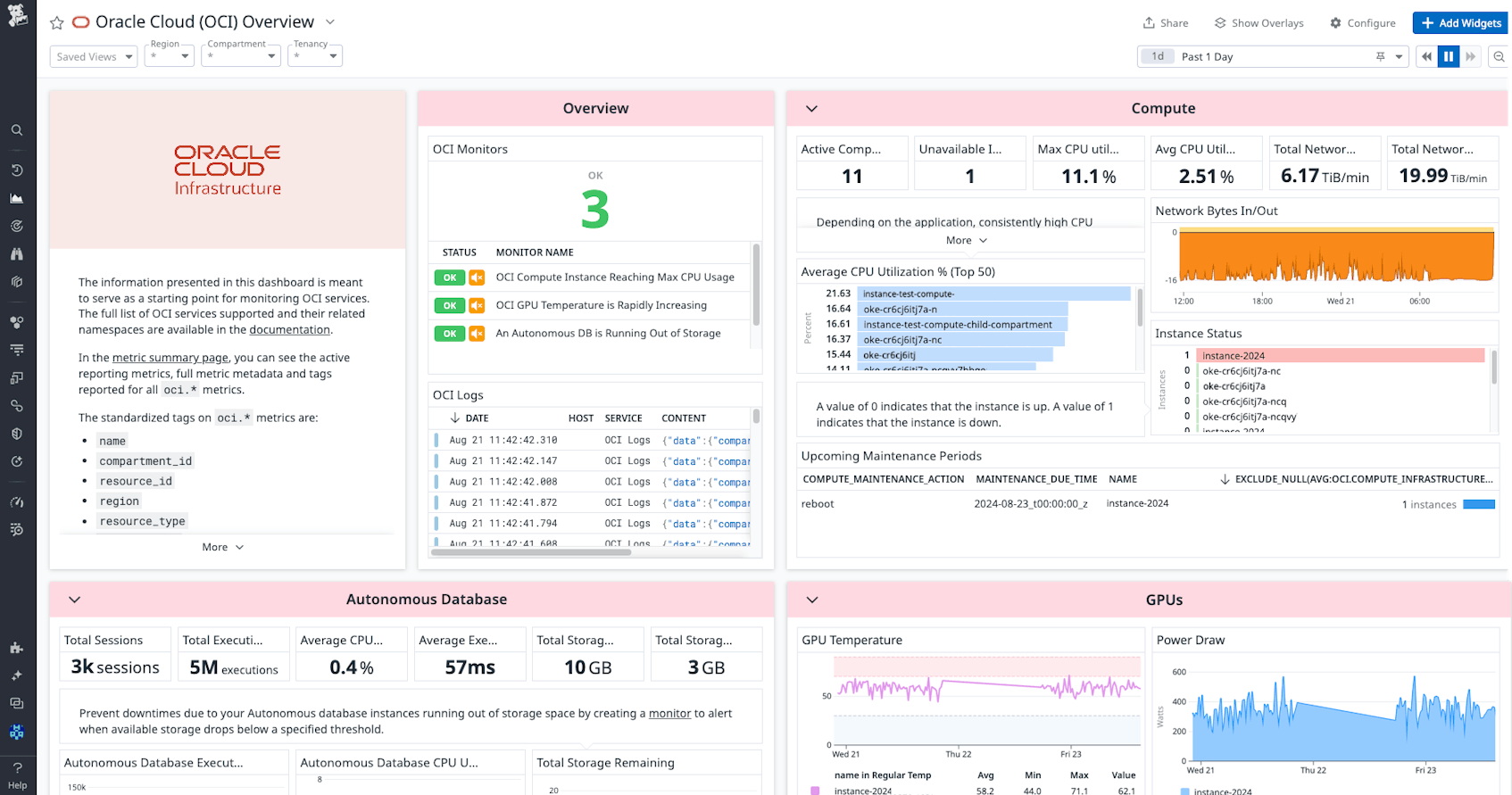 Monitor Oracle Cloud Infrastructure With Datadog | Datadog