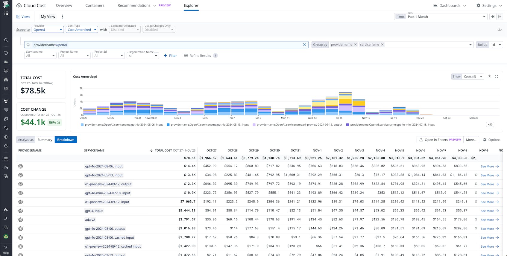 Monitor Your OpenAI LLM Spend With Cost Insights From Datadog | Datadog
