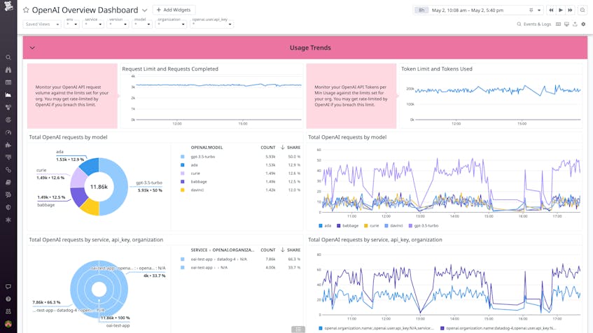 Monitor Your OpenAI Usage With Datadog | Datadog Monitor Your OpenAI Usage With Datadog | Datadog
