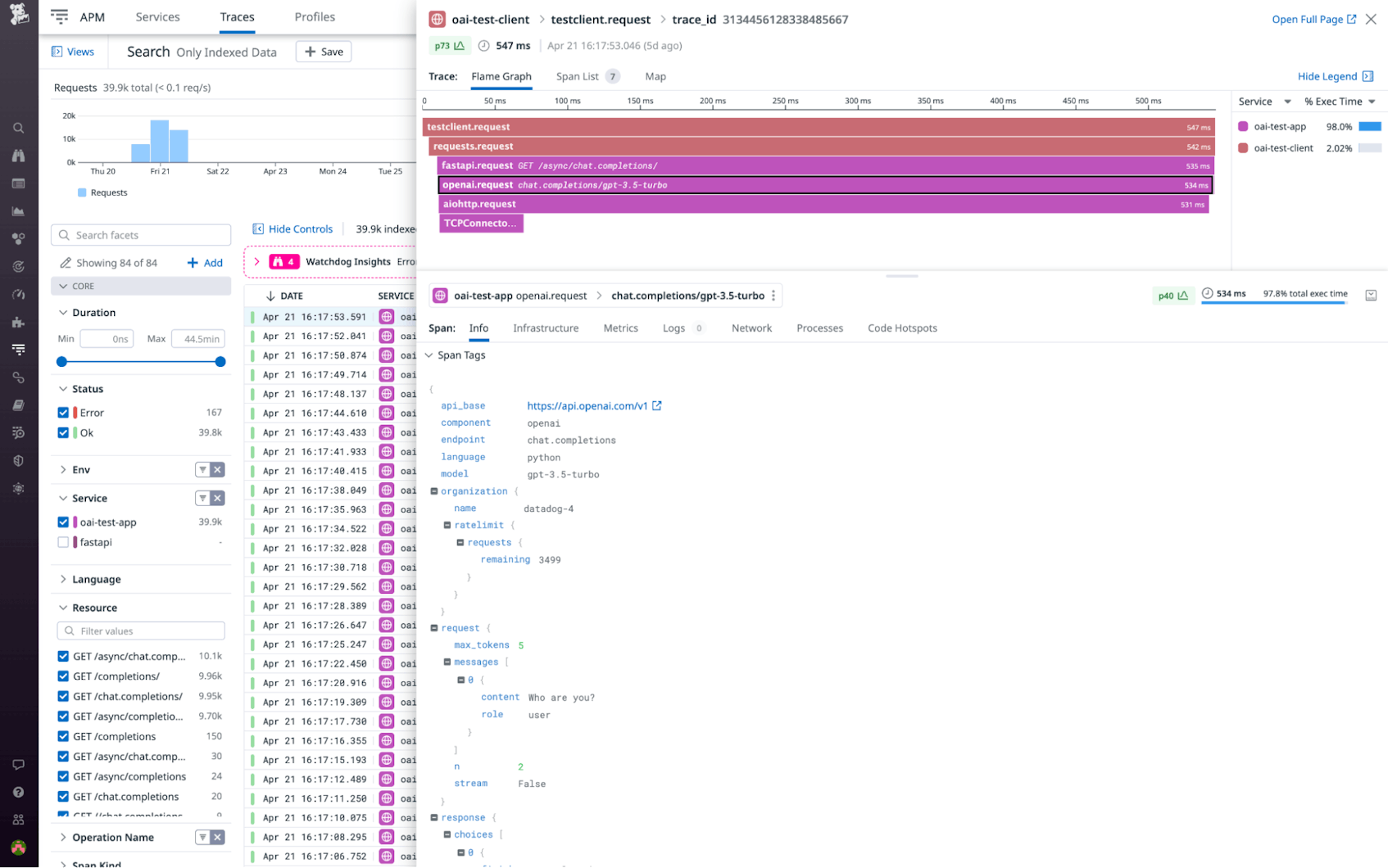 Monitor Your OpenAI Usage With Datadog | Datadog