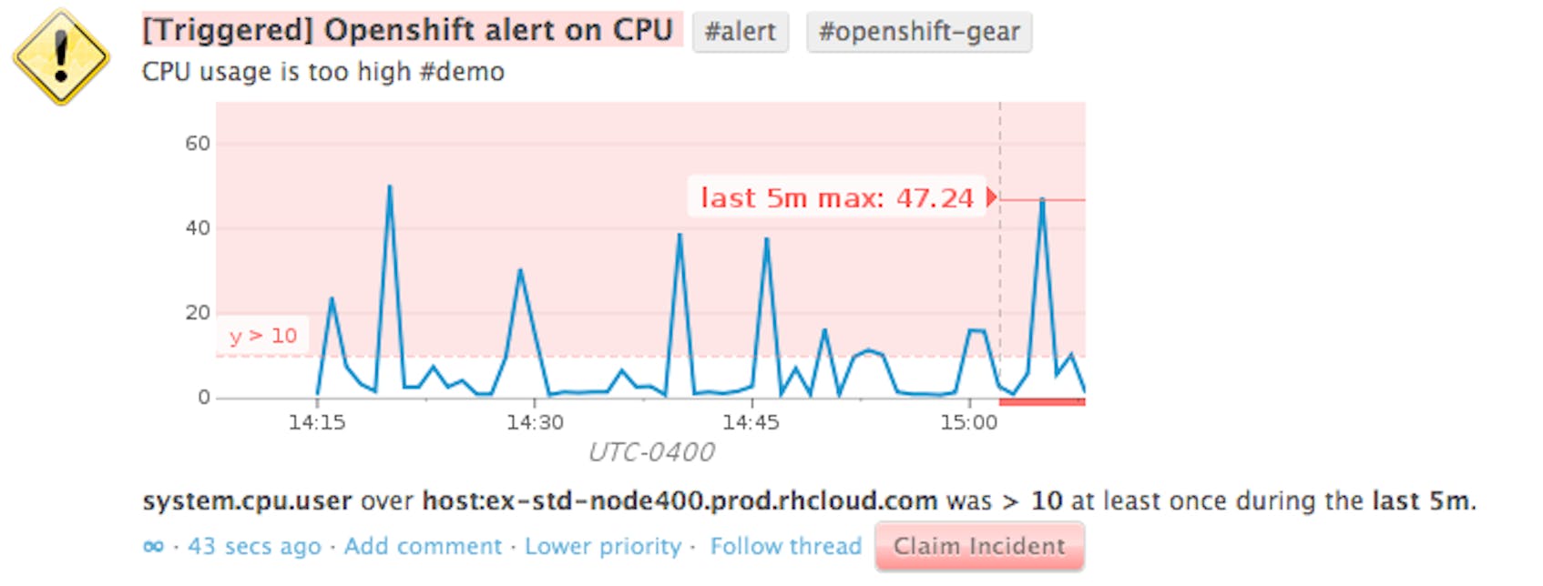 Monitor OpenShift Performance Metrics | Datadog