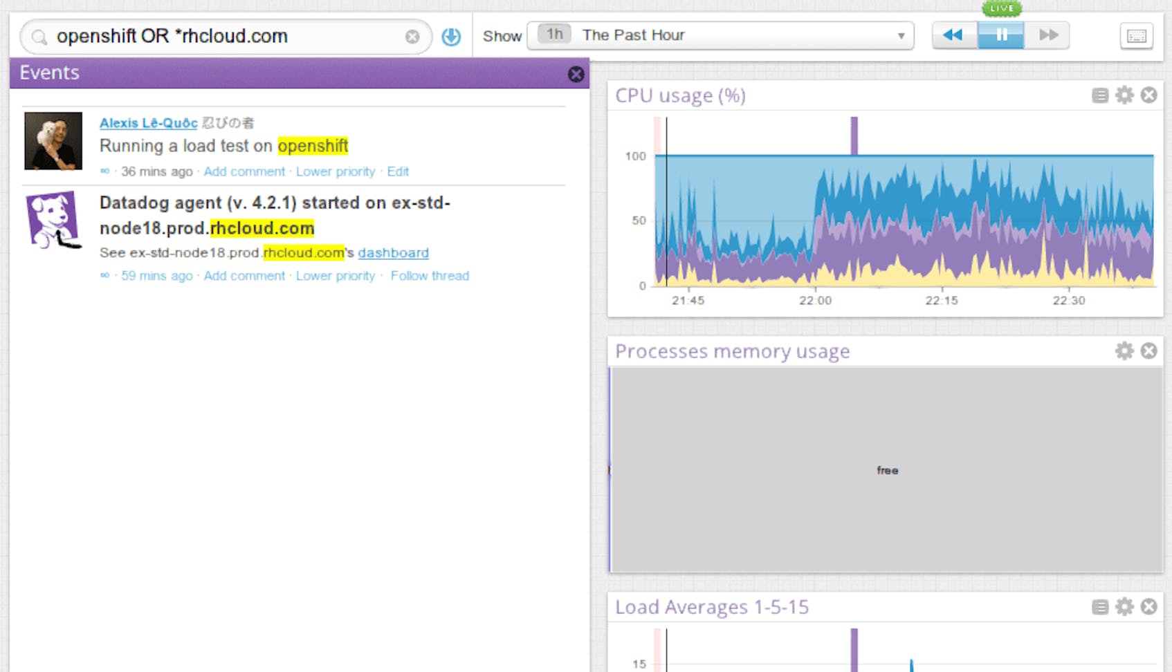 Monitor OpenShift Performance Metrics | Datadog