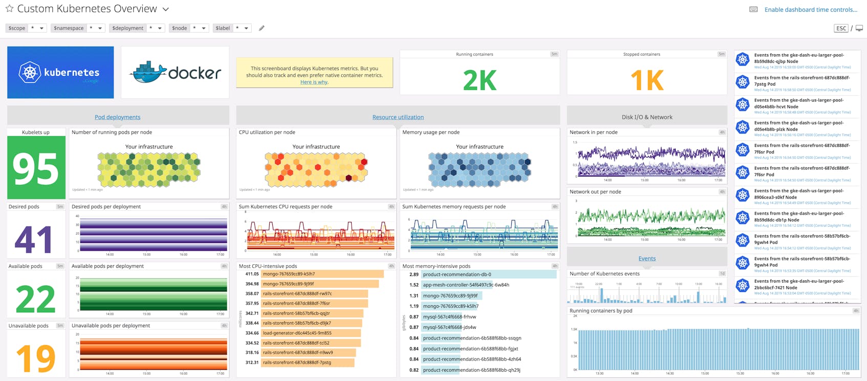 How to Monitor Oracle's Kubernetes Engine With Datadog | Datadog