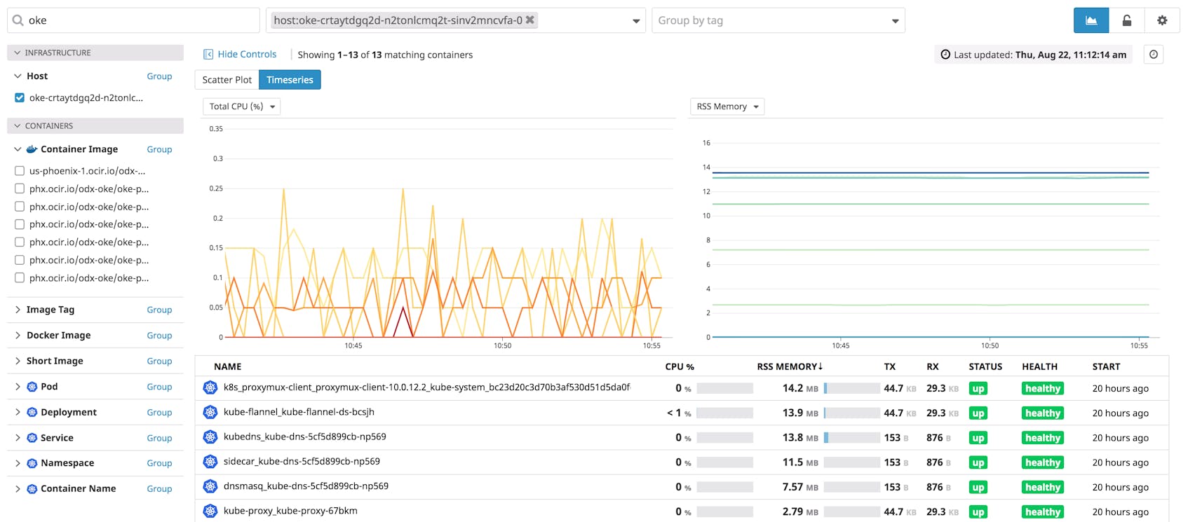 How to Monitor Oracle's Kubernetes Engine With Datadog | Datadog