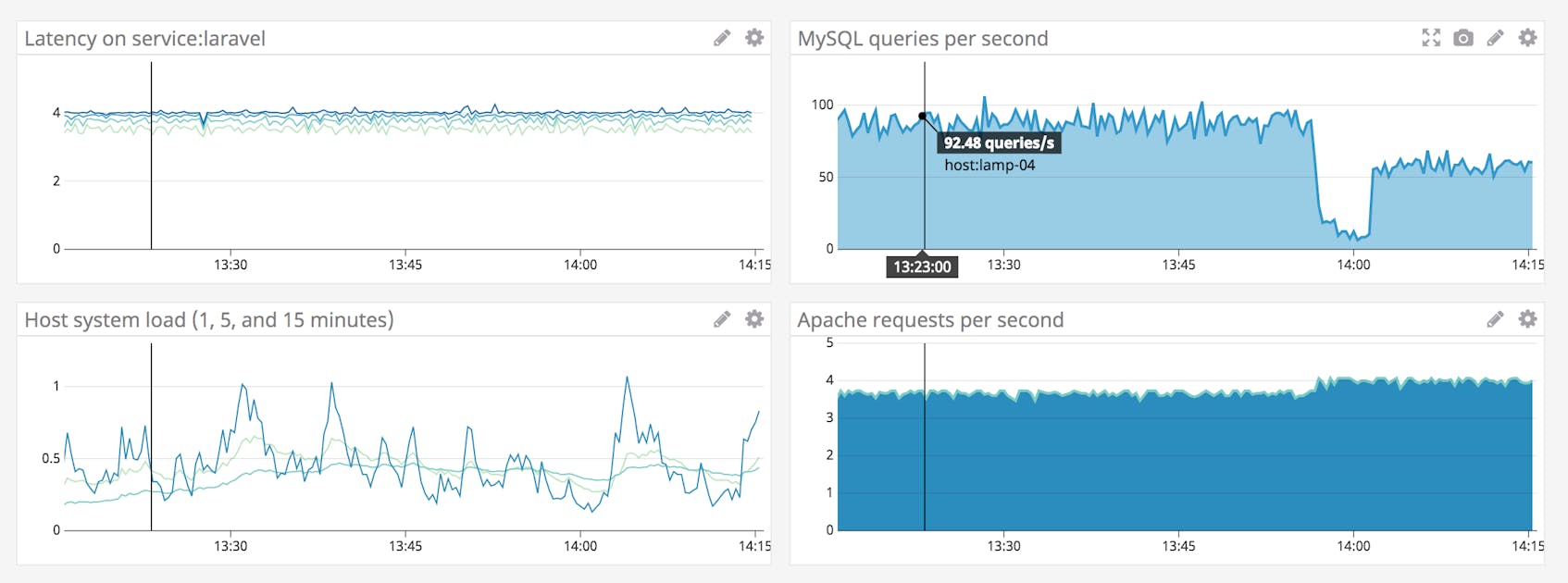 PHP Monitoring With Datadog APM and Distributed Tracing | Datadog