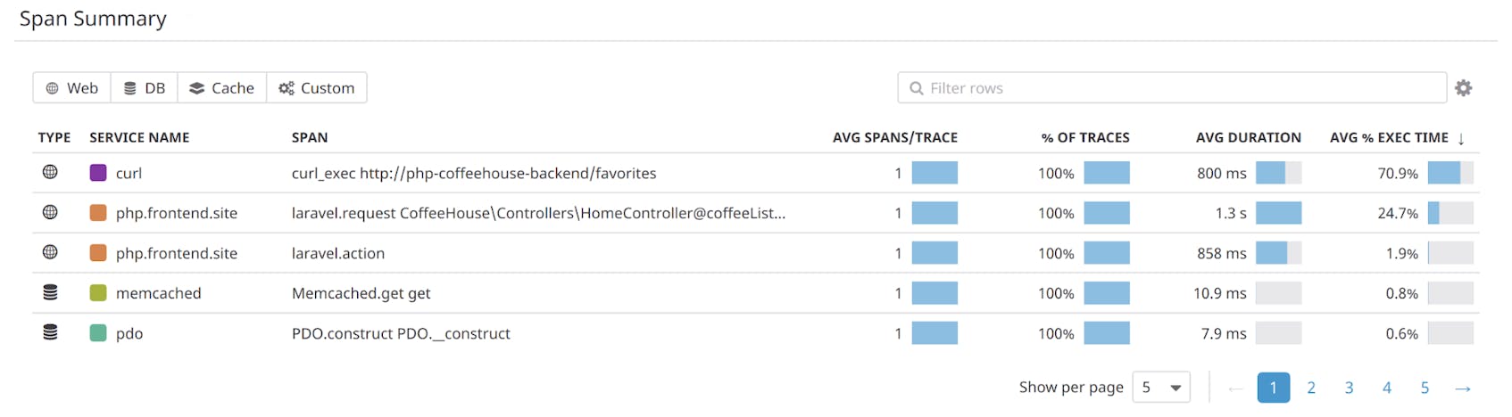 PHP Monitoring With Datadog APM and Distributed Tracing | Datadog