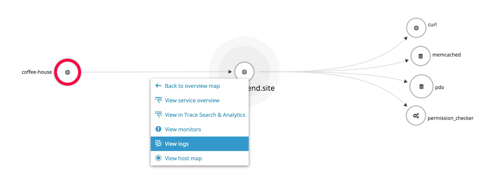 PHP Monitoring With Datadog APM and Distributed Tracing | Datadog