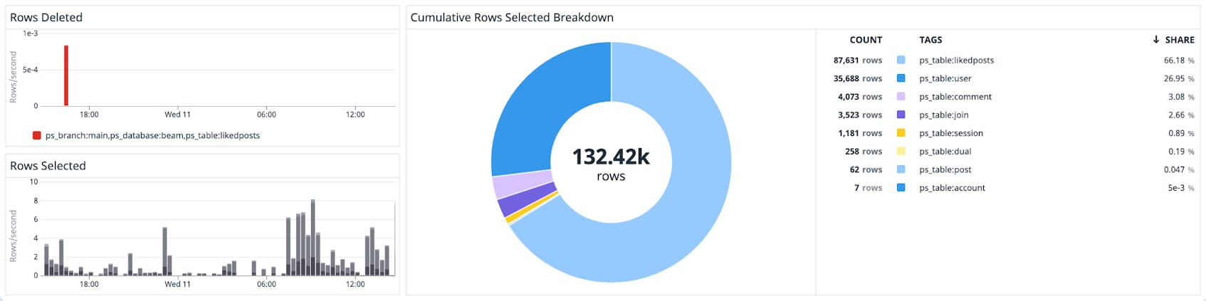 Monitor PlanetScale With Datadog | Datadog