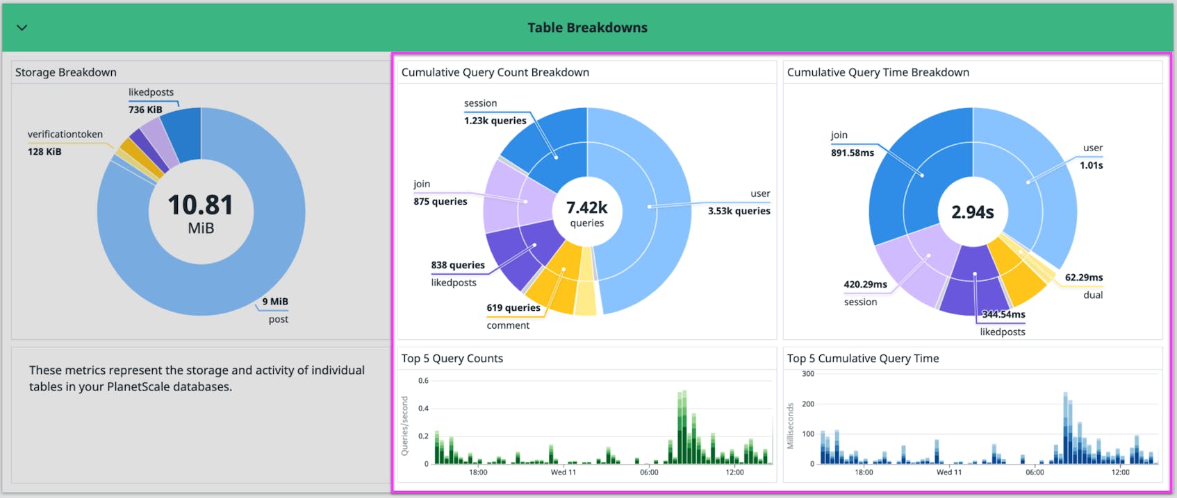 Monitor PlanetScale With Datadog | Datadog