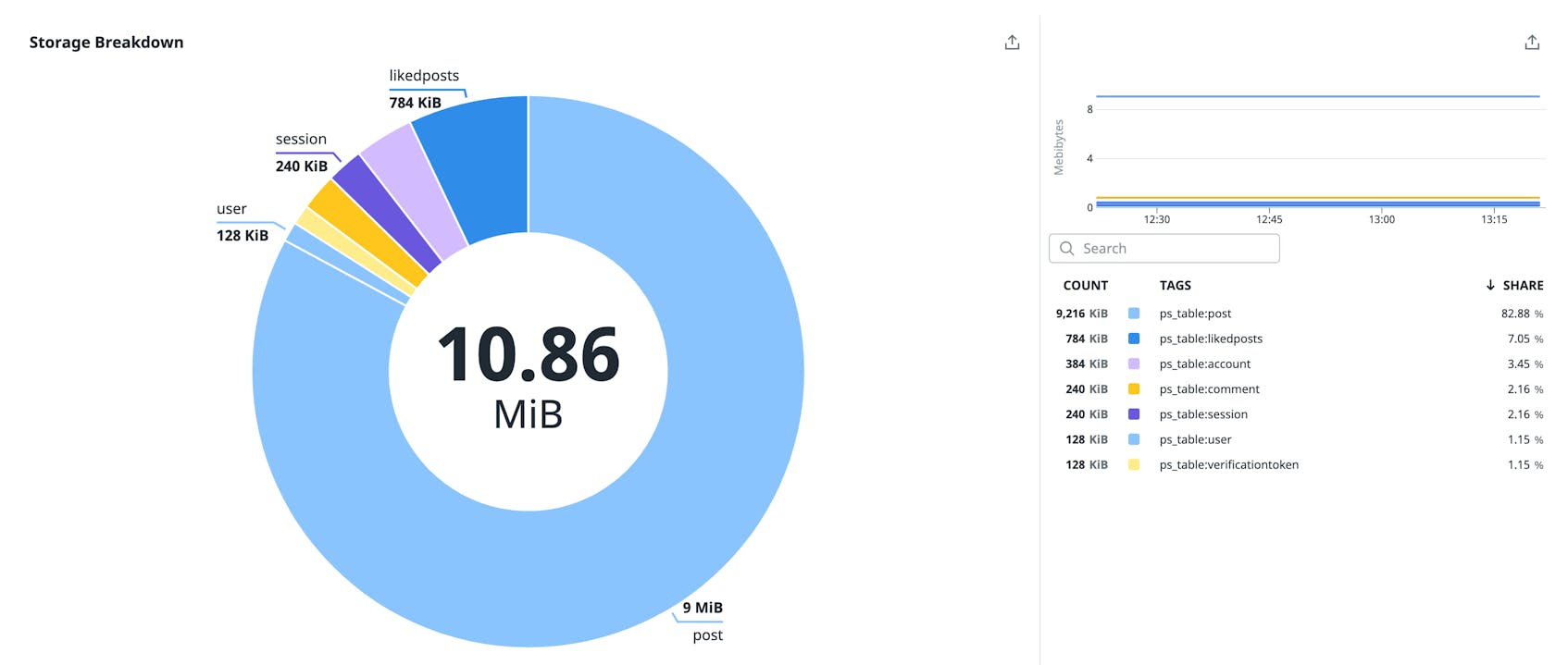Monitor PlanetScale With Datadog | Datadog