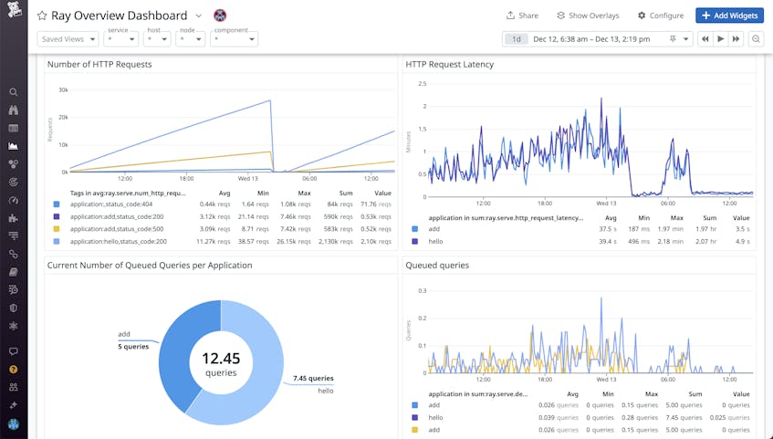 Monitor Ray Applications and Clusters With Datadog | Datadog