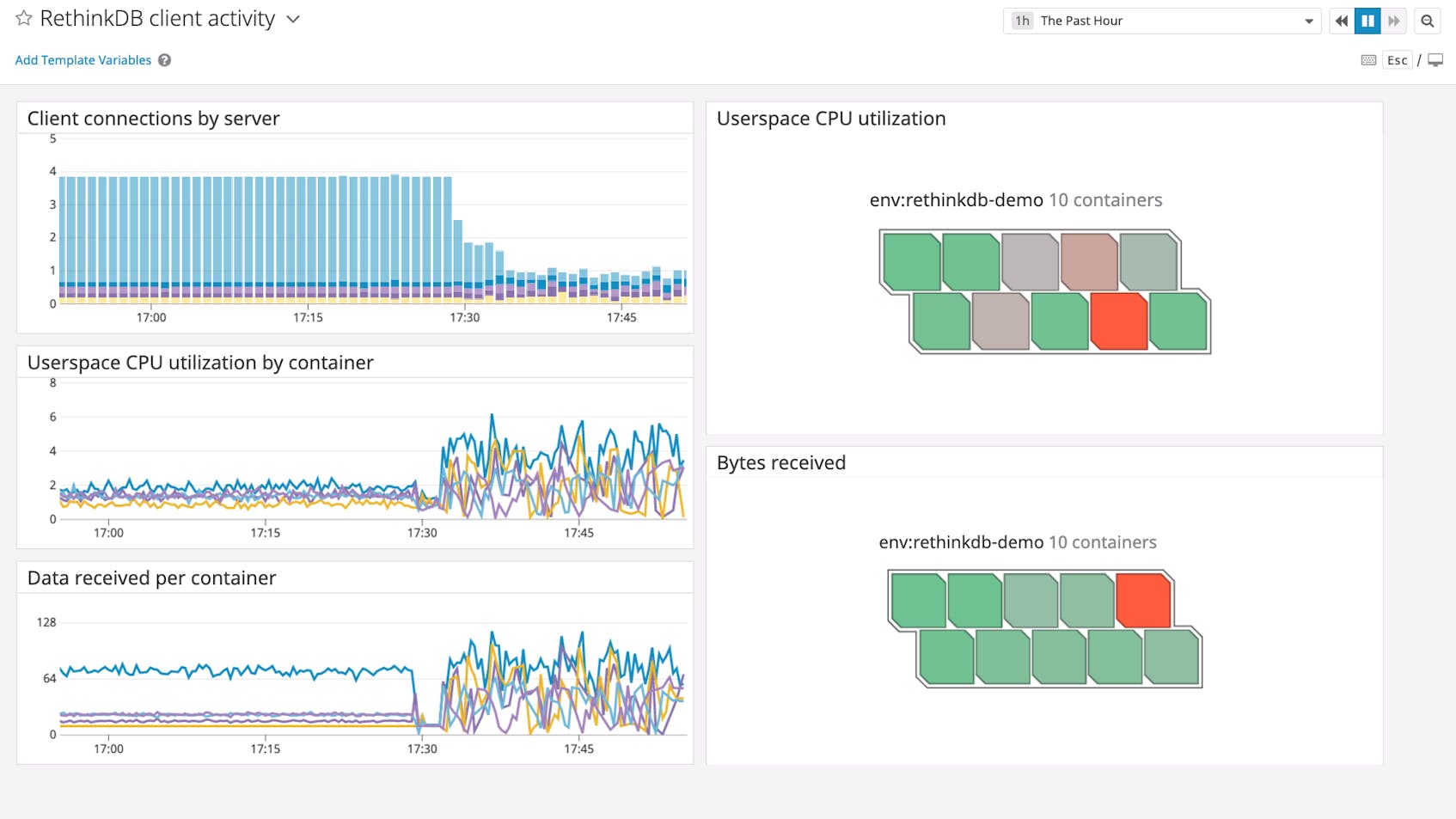 Monitor RethinkDB With Datadog | Datadog