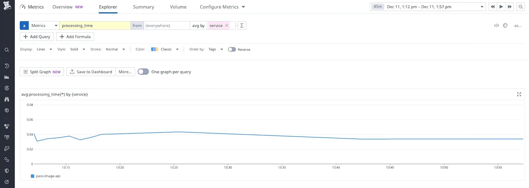 How to Monitor Your Rust Applications With OpenTelemetry | Datadog